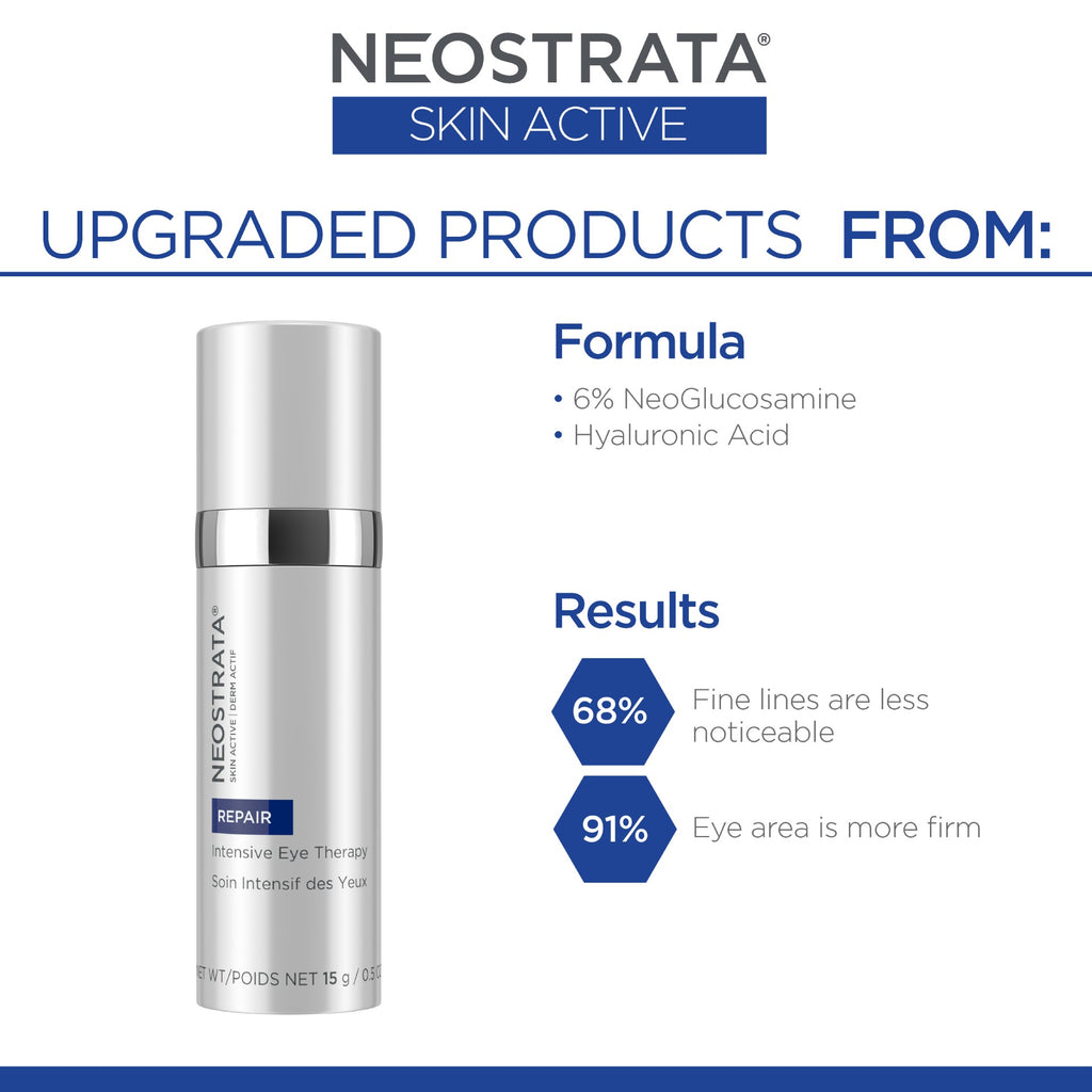 NEOSTRATA® Skin Active Intensive Eye Therapy with MicroDiPeptide229 ...